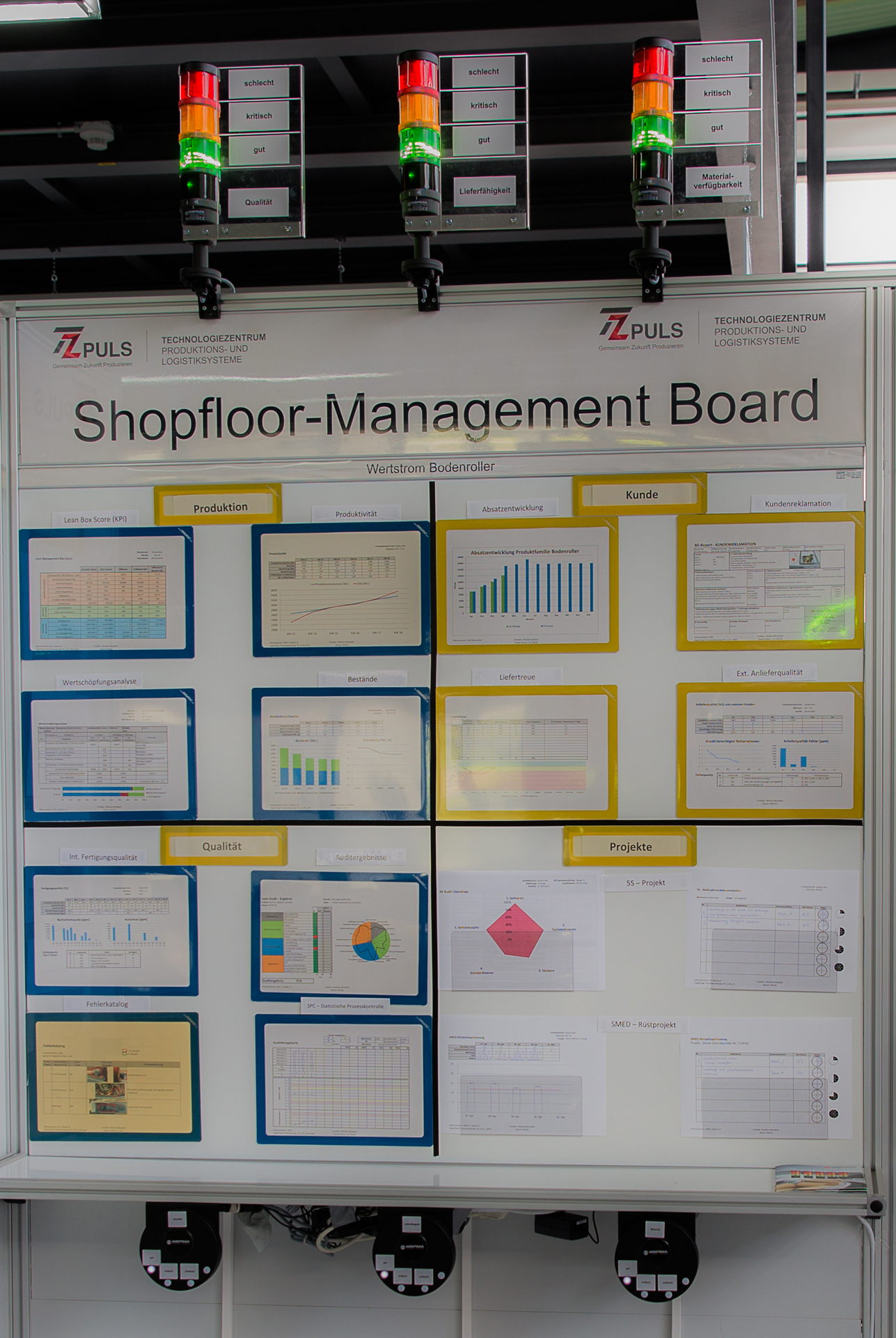 Shopfloor Management – PuLL Beratung